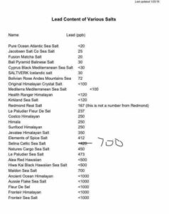 Salt 🧂, Turmeric, and Spices with Lower Lead and Heavy Metals – Clean ...